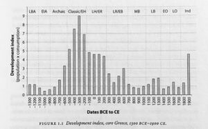 Anacyclosis, Act 2: The Rise of Republics - Anacyclosis Institute