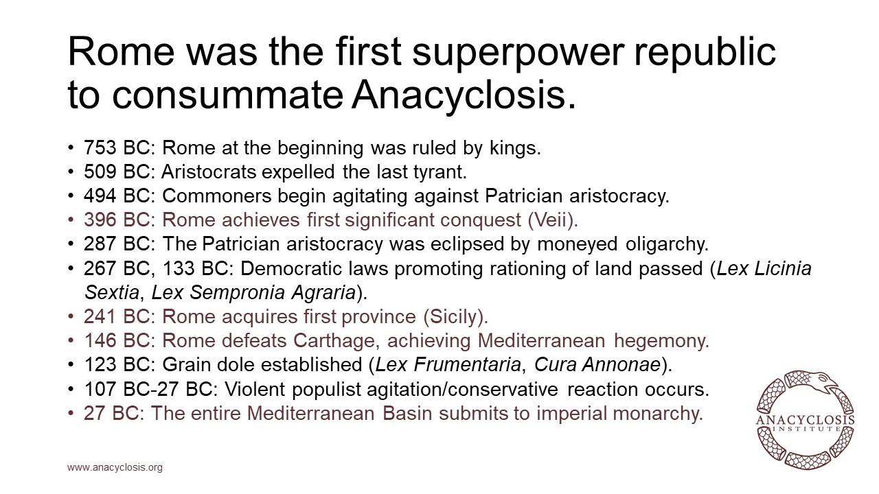Anacyclosis: The Slide Deck - Anacyclosis Institute