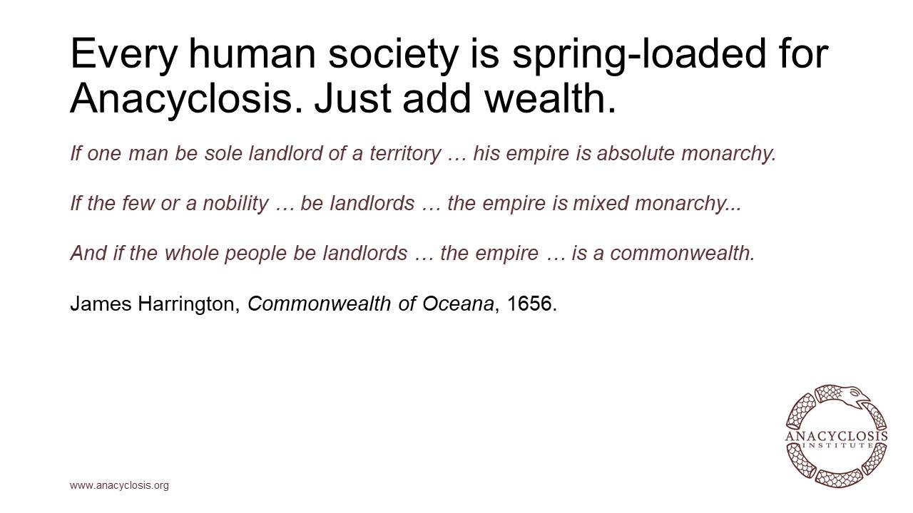 Anacyclosis: The Slide Deck - Anacyclosis Institute